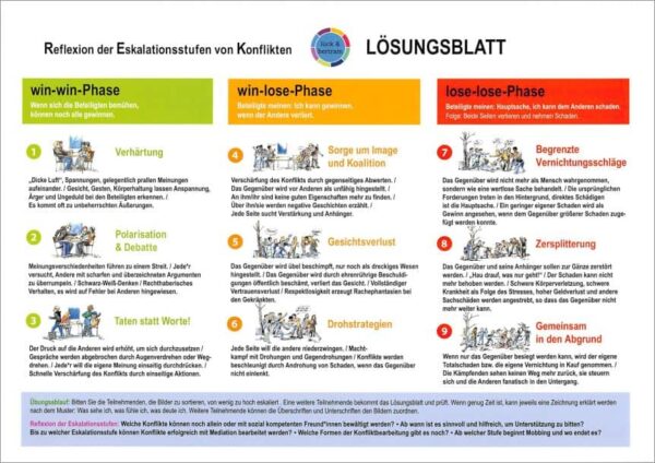 9 bunt illustrierte Eskalationsstufen für Jugendliche nach Glasl
